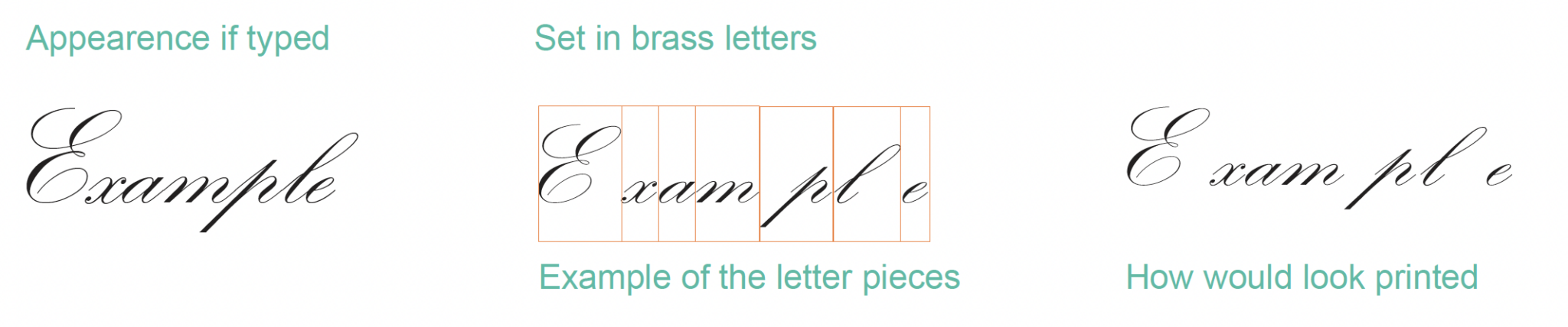 Brass Type Personalisation Presses | Metallic Elephant